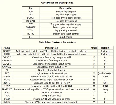 that s a strange warning qspice qorvo tech forum