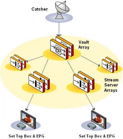Scalability At Best Price In Chennai Id