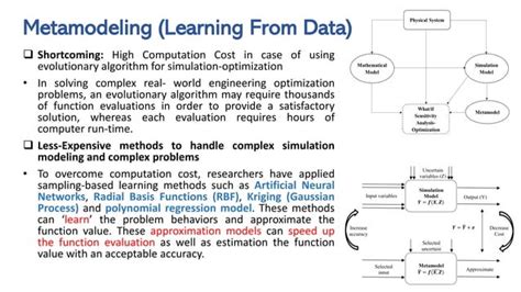 Computational Intelligence Assisted Engineering Design Optimization