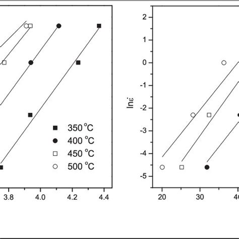 Pdf Dynamic Recrystallization Behavior Of 6082 Aluminum Alloy During Hot Deformation