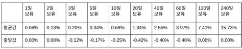 현직 ai 퀀트와 함께 배우는 python을 활용한 퀀트 투자 입문 에이아이스쿨
