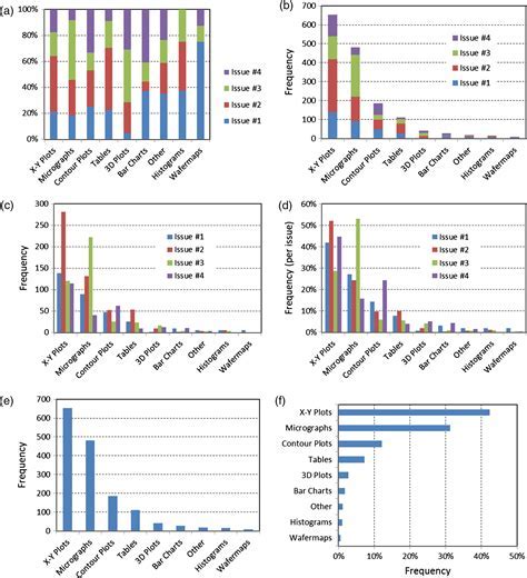 How To Use Adobe Illustrator For Scientific Figures