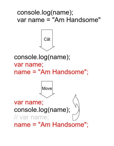 Javascript Hoisting Explained