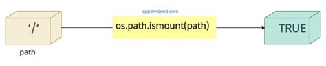 Python os path ismount 方法 x资讯