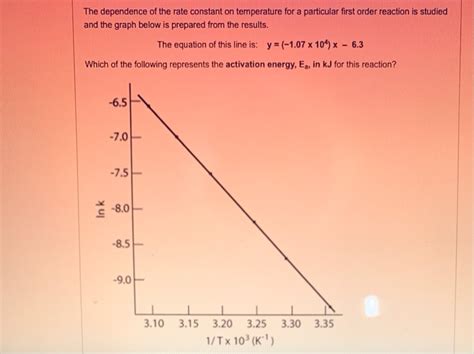Solved The Dependence Of The Rate Constant On Temperature