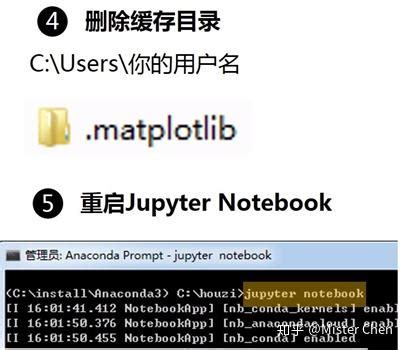 Python数据可视化 制作分析报告 知乎