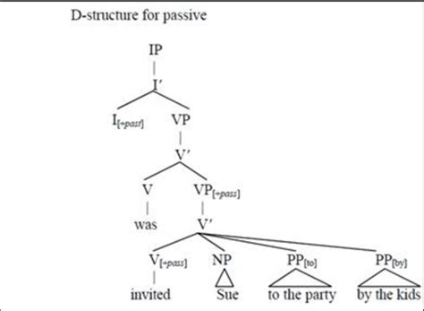 D Structure For Passive Download Scientific Diagram D Structure For Passive Download Scientific Diagram