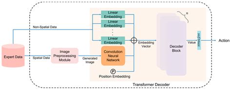 transformer decoder based pretraining process download scientific