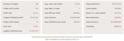 backtest for rolling daily diagonal choices data driven options trading