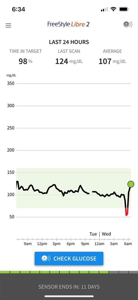 How Do You Dispose Your Used Sensor In The States Cant Seem To Find Anything Specific Tia