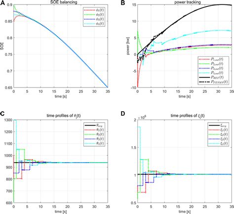 Control Performance Subject To Unreliable Communication Links