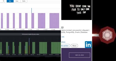 List Dba Db Monitoring Manage And Perf Optimize Curated By Aris
