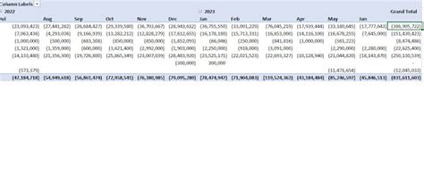Do Excel Sheet Formatting Data Analysis Visualization Automation
