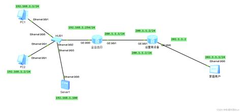 网络 nat网络地址转换 CSDN博客