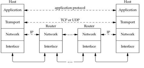 Packet Structure • Dev 2mole
