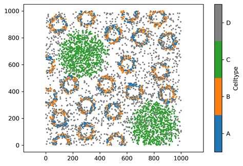 comparing networks — multiscale spatial analysis