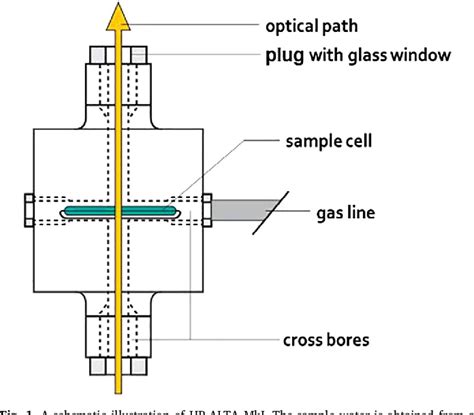 Figure 1 From Nucleation Curves Of Methane Hydrate From Constant Cooling Ramp Methods Semantic