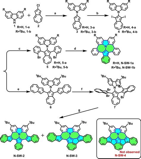 Extension Of Non‐alternant Nanographenes Containing Nitrogen‐doped