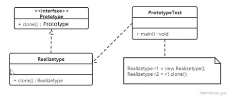23个软件设计模式 Csdn博客 23个软件设计模式 Csdn博客