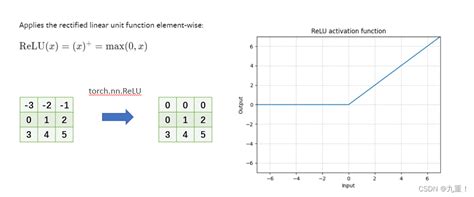 Pytorch 学习第【6】天nnreplicationpad2d Csdn博客