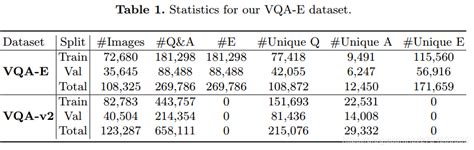 【文献阅读】vqa E——一种对预测答案解释的模型和数据集(q Li等人,eccv,2018)eccv引用格式 Csdn博客 【文献阅读】vqa E——一种对预测答案解释的模型和数据集(q Li等人,eccv,2018)eccv引用格式 Csdn博客