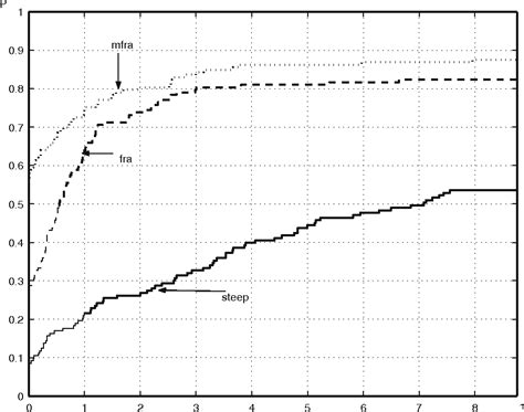 Davidon Fletcher Powell Formula Semantic Scholar