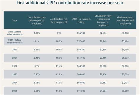 What You Need To Know About The Cpp Enhancements