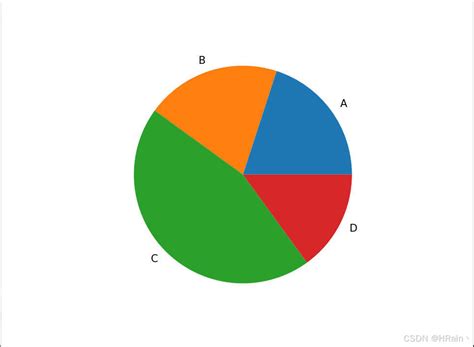 Matplotlib之饼图的绘制matplotlib 饼图 Csdn博客