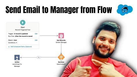 Flow To Send Email To Manager When The User Gets Deactivated