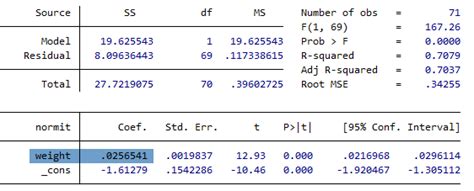 Back To The Basics Probit Regression Towards Data Science