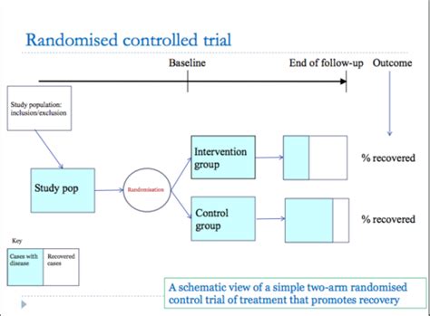 Randomized Control Trials Flashcards Quizlet
