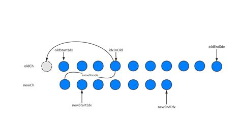Vue原理系列之五：虚拟节点 Vnode 生成真实dom 小璇妙妙屋