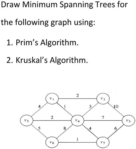 Draw Minimum Spanning Trees For The Following Graph Using 1 Prims