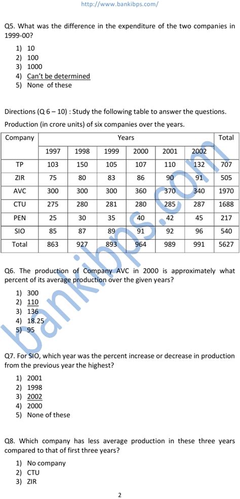 Bank Examination Data Analysis Question