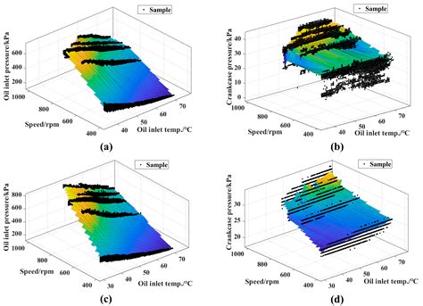 Adaptive Dynamic Thresholding Method For Fault Detection In Diesel