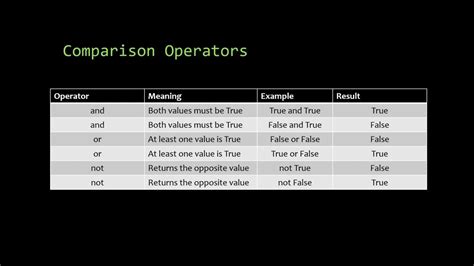 Python Slides Chapter 2 Flow Control Part 1 Youtube