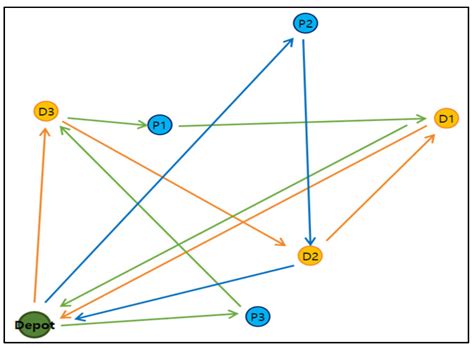 Vehicle Routing Problem Considering Reconnaissance And Transportation
