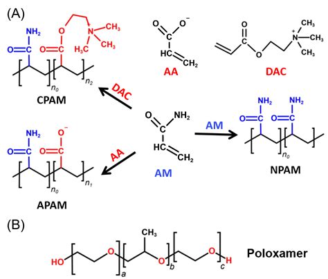 Molecular Dynamics Assisted Design Of High Temperature Resistant