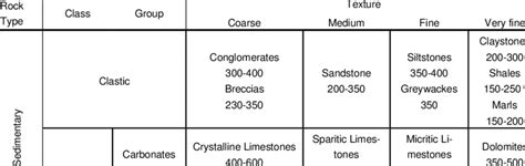 Guidelines For The Selection Of Modulus Ration Mr Values In Equation