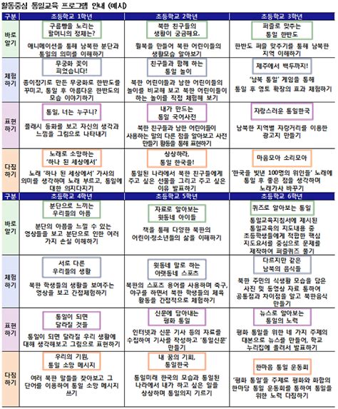 조선에듀 자유학기제 시간에 통일교육 받는다 초중고 통일·안보교육 연간 10시간 이상으로 확대 조선에듀