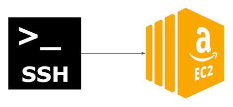 A Complete Guide To Aws Ec2 Ssh And Secure File Transfers With Scp By