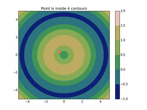 Machine Learning Real Time Example Estimation For Incomplete Data Cross Validated