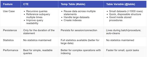 Hire Mssql Developers For Your Projects Proxify