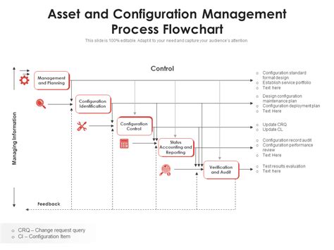 Top 10 Asset Management Process Ppt Template With Samples And Examples
