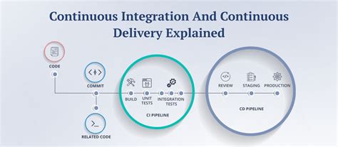 Top Mobile App Development Frameworks To Watch In 2026 Trends And Growth