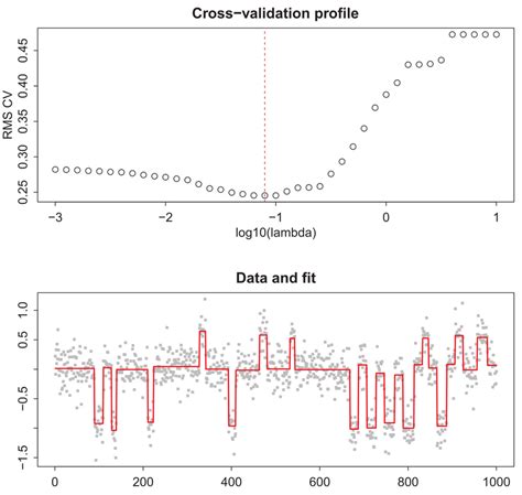 3 example of odd even cross validation to select optimal smoothing