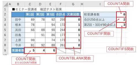 エクセル｜count関数の使い方と個数を数えるその他の関 数