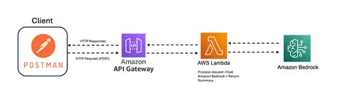 Building An Nlp Powered Legal Text Summarizer Part 2 By Laasya