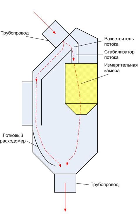 Поточный датчик влажности и расхода зерна «Базис»