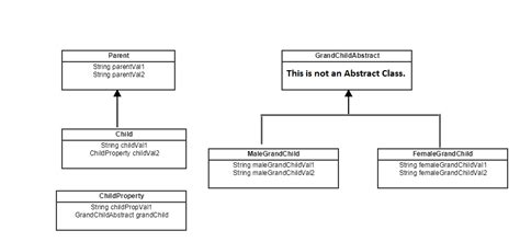 Mapping Json To Java Class Using Jackson Stack Overflow